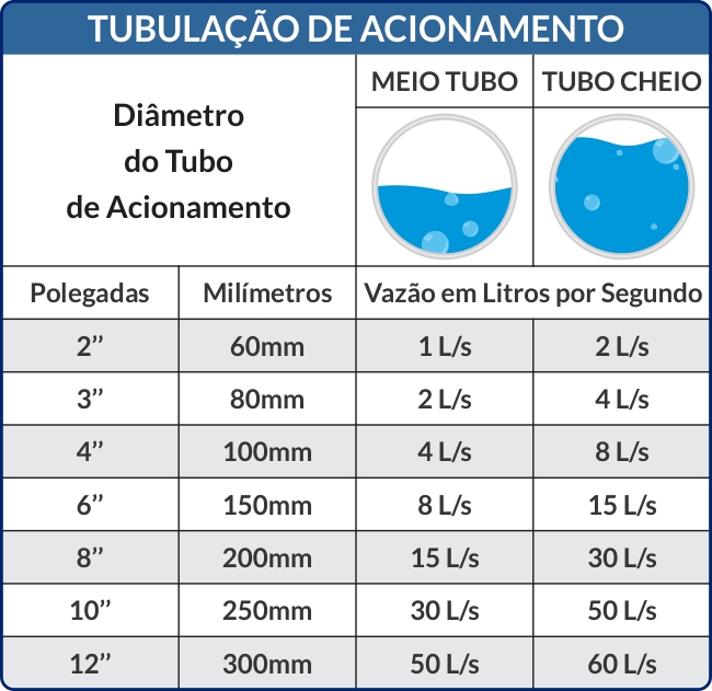 Qual Tubula o Devo Usar Para Jogar gua Sobre Roda Canal Bombas 